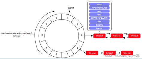 Java Redis实现延时任务 个人文章 Segmentfault 思否