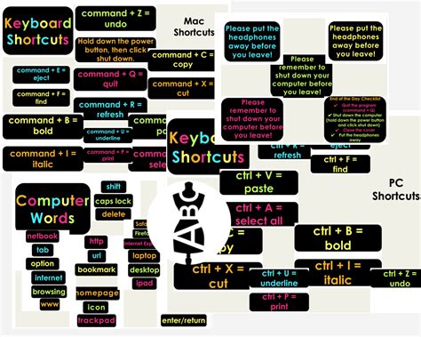 Computer Lab Keyboard Shortcut Signs For Mac And PCs Black Version Made By Teachers