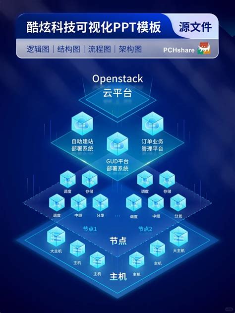 酷炫可视化图，工作轻松搞定，有时间摸鱼啦 小红书 花瓣网