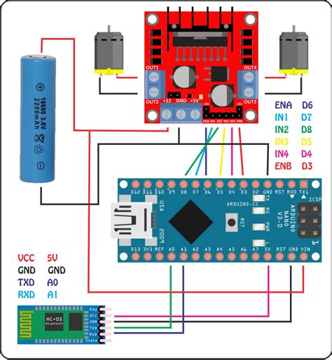 Kit Xe Điều Khiển Bằng Bluetooth Truong An Equipment