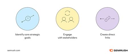 Kpis Vs Metrics The Key Differences For Business Success