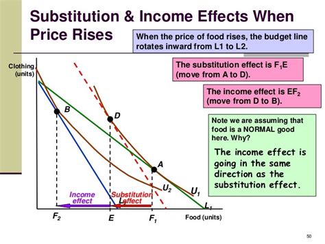 Indifference Curve Microeconomics