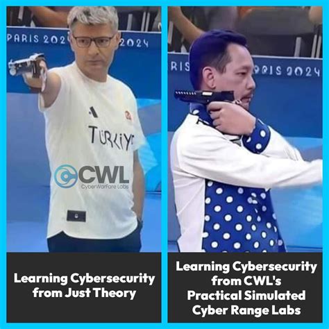 Cyberwarfare Labs On Linkedin Cybersecurity Cyberrangelabs Skillsdevelopment Cwl