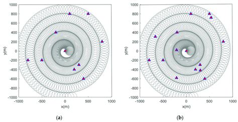 Estimated Position Of Stationary Feature Points Using The Lmb Algorithm