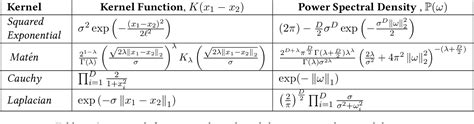 table 1 from spatial analysis made easy with linear regression and