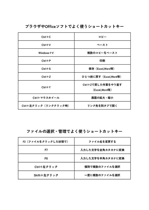 【700dl超え無料pdf】pc業務でよく使うショートカットキー一覧【windows早見表】 事務職com