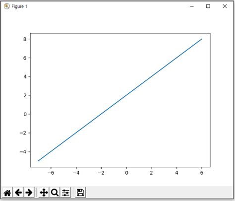 파이썬 초급 Matplotlib 라이브러리 ② 네이버 블로그