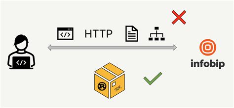 what makes a good rust library infobip developers hub infobip developers hub