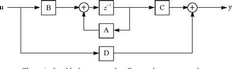 Figure 1 From Comparison Of Two Different Nonlinear State Space