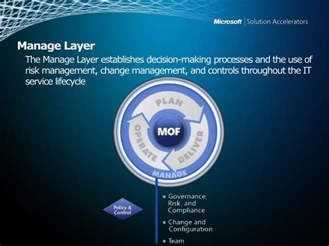 Ppt Microsoft Operations Framework Mof 4 0 Powerpoint Presentation Id 1648163