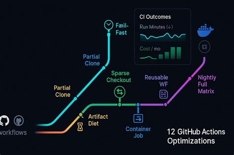 Set Up Sonarqube And Github Actions In 2025 By Mbarimam Matthew Audu