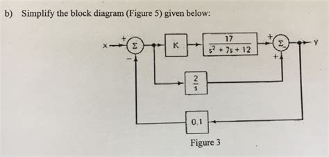 Solved B Simplify The Block Diagram Figure Given Below Chegg
