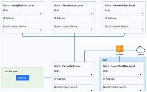Exam Cs0 002 Topic 1 Question 6 Discussion Examtopics