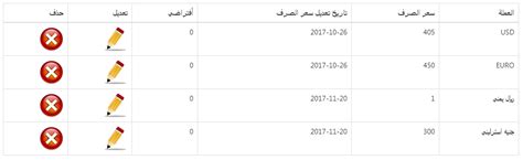 Javascript Pass Values From Table Td To Bootstrap Modal Form Stack Overflow