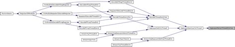 Suricata Srcapp Layer Parserc File Reference