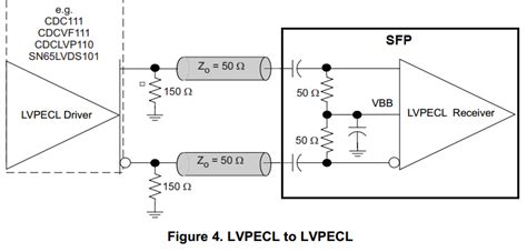 LVPECL和CML电平转换 接口论坛 接口 E2E 设计支持