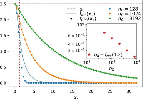 Figure 1 From Spectral Bias And Kernel Task Alignment In Physically