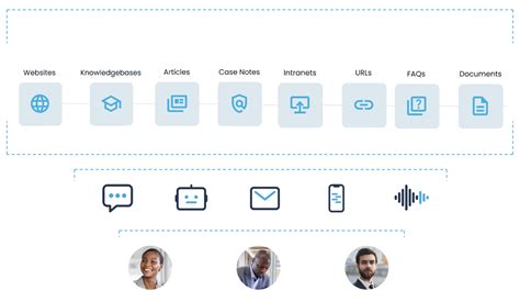 Generative Ai Contact Centre Software Voice Ai Chatbots Email Automation Turn Your Content