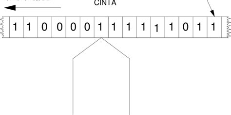 Esquema Intuitivo De Un Autómata Finito Download Scientific Diagram