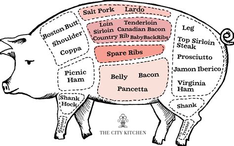 Hog Butchering Diagram Pig Butcher Diagram Butcher Print But