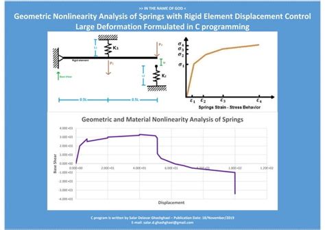 Geometric Nonlinearity Analysis Of Springs With Rigid Element Displacement Control Large