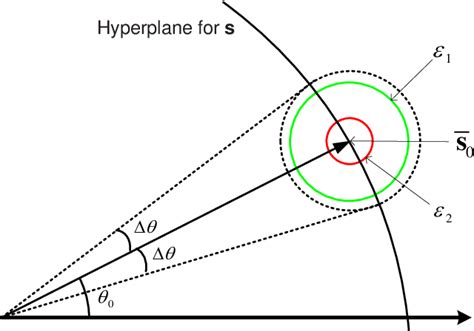 Figure 2 From Iterative Robust Minimum Variance Beamforming Semantic