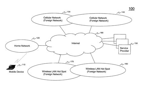 Dynamic Spectrum Management Patented Technology Retrieval Search Results Eureka Patsnap