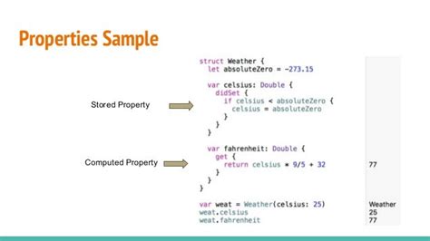 Demystifying Properties In Programming Languages Themewaves