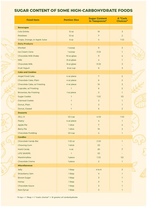 Carb Chart For Foods 19 Free Pdf Printables Printablee
