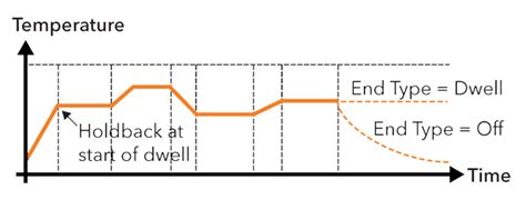 Industrial Automation Applications Using PID Control Eurotherm