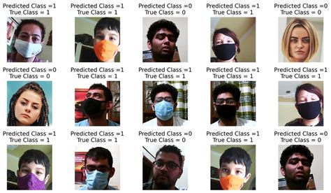 Some Predictions Made By Our Int8 Model Download Scientific Diagram