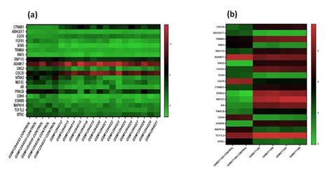 Sub Modules Extracted From The Ppi Network In Cytoscape Using The Download Scientific Diagram