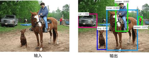 目标检测之faster R Cnn原理 Cv肉饼王