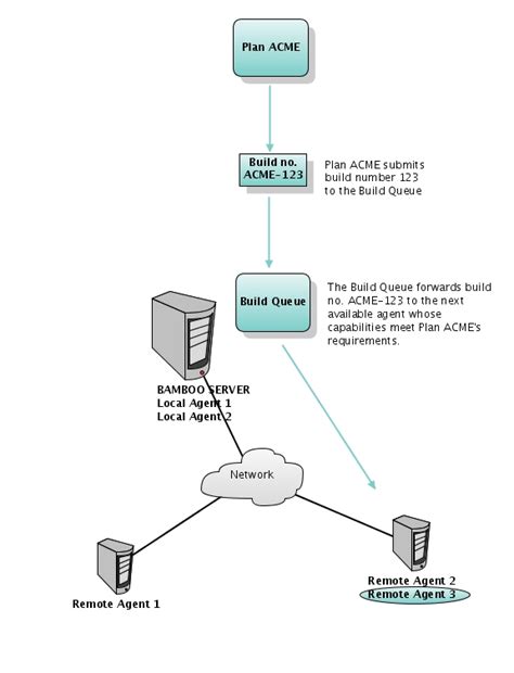 About Capabilities And Requirements Bamboo Data Center And Server 95