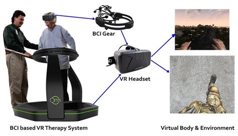 Bci Based Occupational Therapy Scenario Download Scientific Diagram
