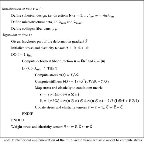 Table 1 From A Constitutive Model For Vascular Tissue That Integrates