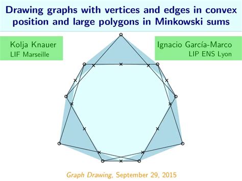 Ppt Drawing Graphs With Vertices And Edges In Convex Position And