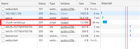 请问本项目是如何实现的ElementUI的按需加载 Issue PanJiaChen vue element admin GitHub