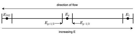 Energy Domain Discretization Download Scientific Diagram