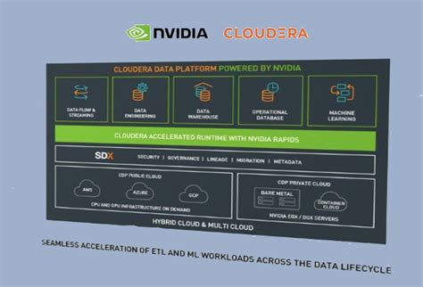 cloudera data platform nvidia accelera
