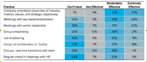 The Most Common Project Management Mistakes To Avoid Bizit
