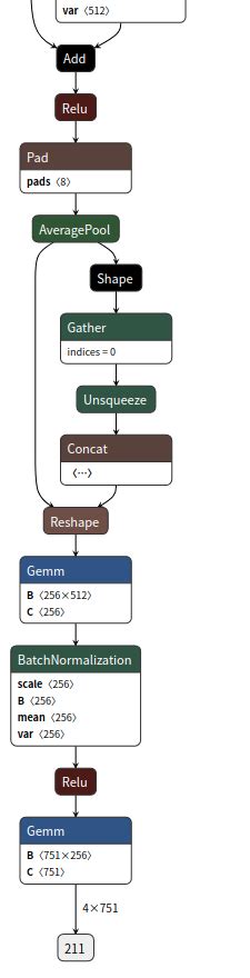 转出的onnx模型和pytorch推理结果无法对齐 Issue 2 GesilaA deepsort tensorrt GitHub