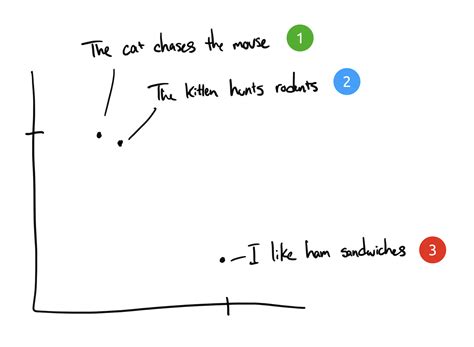 Storing Openai Embeddings In Postgres With Pgvector