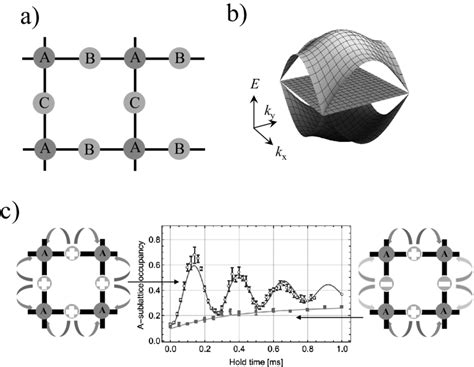 Color Online Lieb Lattice A Lattice Structure A Lieb Lattice Is A Download Scientific
