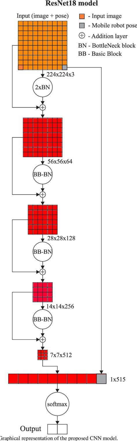 Figure 1 From Mobile Robot Decision Making System Based On Deep Machine