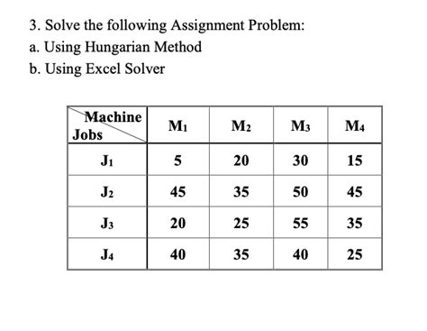 Solved 3 Solve The Following Assignment Problem A Using
