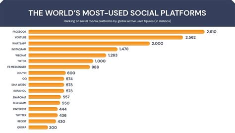 Whatsapp Business Automation The Ultimate Guide Landbot