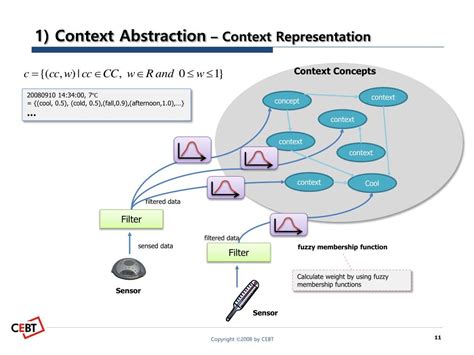 ppt model based context aware recommendation powerpoint presentation