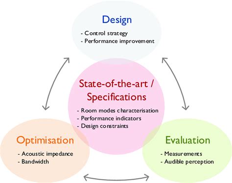 Objectives Of The Thesis Download Scientific Diagram