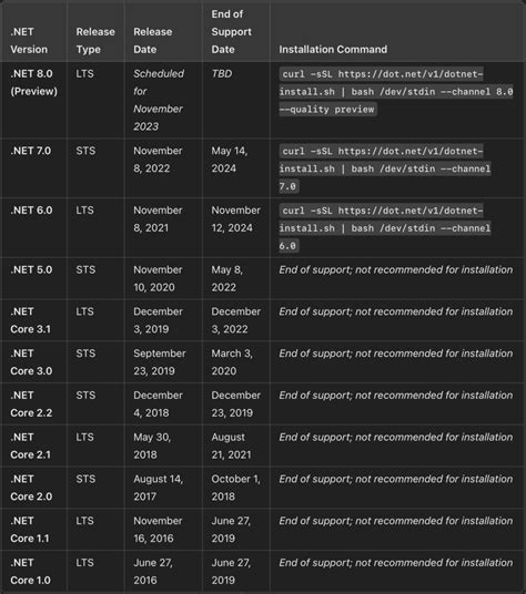 Runtime Version Manager Kenan Hançer Blog